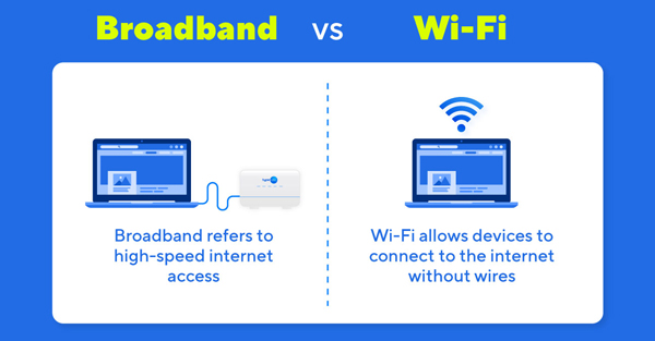 Broadband vs Wifi: What's the Difference | Hyperoptic